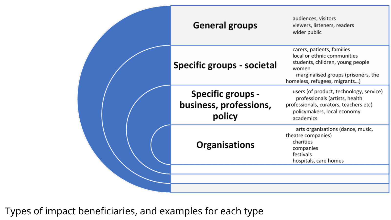 REF 2021: Addressing societal Grand Challenges through arts and culture ...